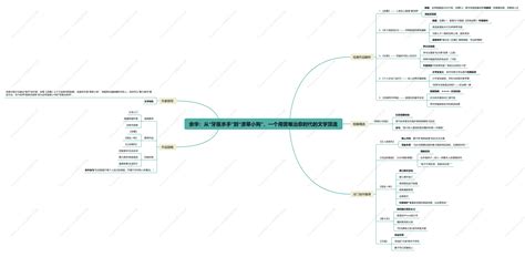 余华作品简介 思维导图模板processon思维导图、流程图