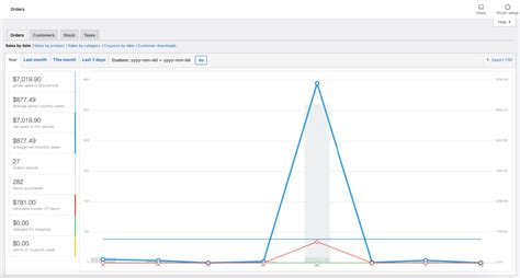 Woocommerce Customization Tutorial Updated Dokan