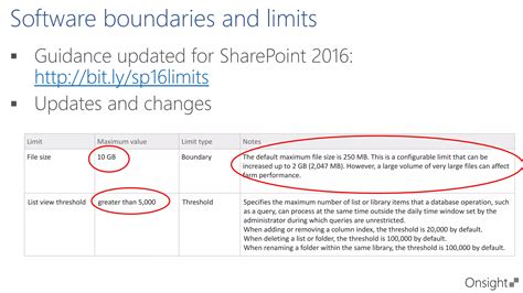 A Deep Dive Into Sharepoint 2016 Architecture And Deployment Ppt