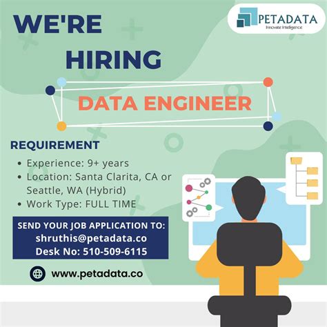 sruthi s on linkedin hiring dataengineer hybrid experience w2
