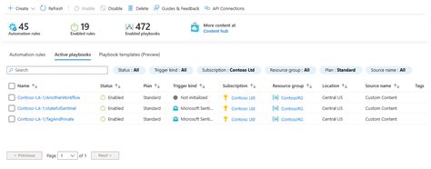 Define An Access Restriction Policy For Standard Plan Playbooks Microsoft Learn