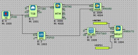 Modbus Application Notes Mikrodev Documentation