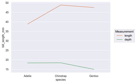 Seaborn Objects Plot Label Seaborn 0 13 0 Documentation