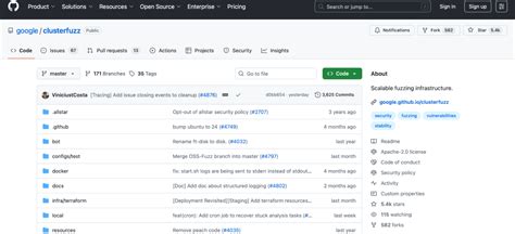 Fuzz Testing Explained Benefits Techniques And Best Practices