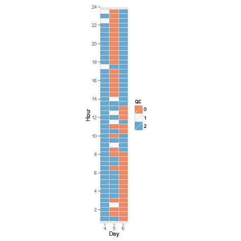 Producing A Raster Plot In R Stack Overflow