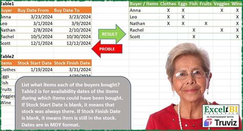How To Solve Power Query Challenge 201 Excel Bi Posted On The Topic