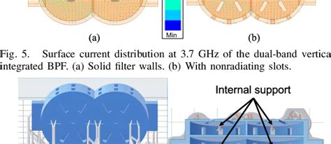Figure 5 From Vertically Integrated Coaxial Resonator Based Multiband Bandpass Filters Using Sla