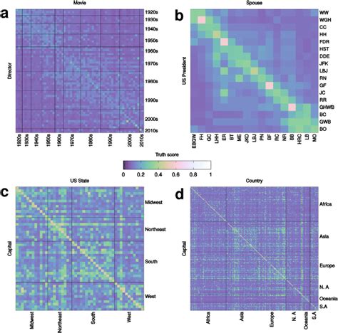Observatory On Social Media Towards Computational Fact Checking