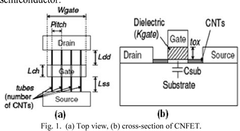 Figure 1 From Performance Evaluation Of Cnfet Based Operational