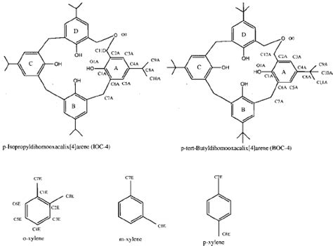 chemical structures of host and guest molecules download scientific