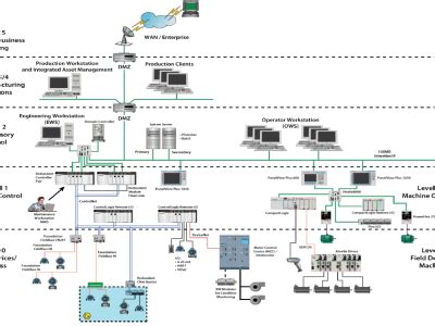 PLC Programming Along With Professional HMI SCADA Upwork