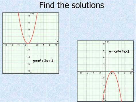 ppt name date topic solving and graphing quadratic functions