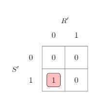 Solved A Reset Dominant Flip Flop Behaves Like An S R Flip Flop Except That The Input S R