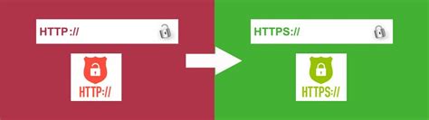 How To Redirect From To Https Using Web Hooks In Codeigniter Mohd Jafar Iqbal Khan