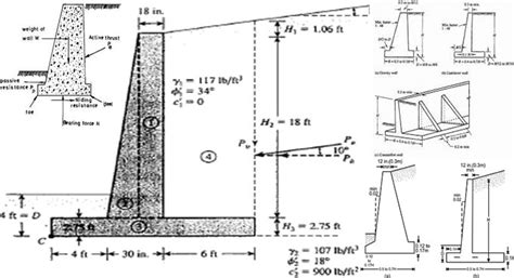Retaining Wall Concrete Retaining Wall Calculation