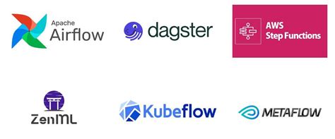 🚀 Unlocking The Power Of Machine Learning Orchestration 🚀 Machine Learning Is The Art Of