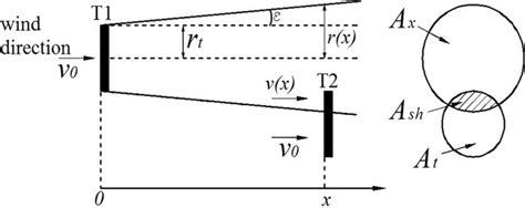Double Stage Genetic Algorithm For Wind Farm Layout Optimization On