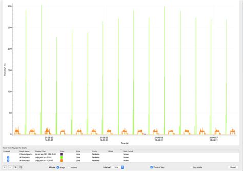 BUG Srt Live Transmit Sometimes Introduces Extreme Burstiness In UDP Playout Issue
