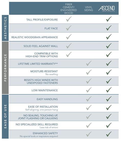 ASCEND Composite Cladding Alside