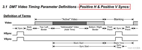 【fpga入门】第七篇、fpga实现vga接口驱动vga驱动 Csdn博客 【fpga入门】第七篇、fpga实现vga接口驱动vga驱动 Csdn博客