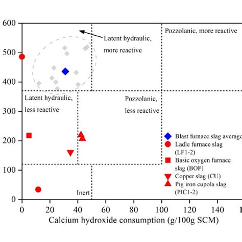 2 SCM Classification Using Modified R 3 Test Download Scientific Diagram
