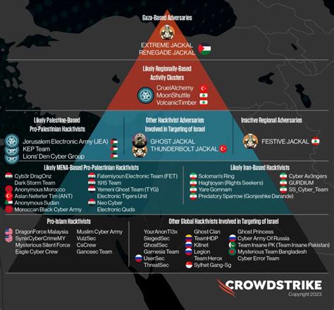 Ciso Marketplace On Linkedin Ciso Cyberwar Cybersecurity Cyberattack Ddos Botnet Ransomware