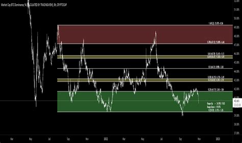 Fibonacci — Trend Analysis — Indicators And Signals — Tradingview