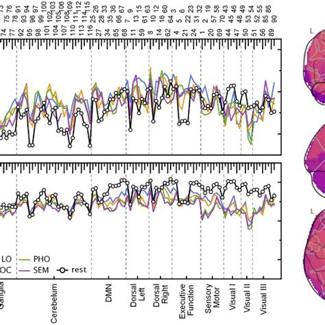 Left Panel Plots Of The Spectral β Documentclass[12pt]{minimal