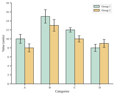 误差棒error Bar数据分析中的“误差”到底怎么算？ 知乎