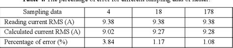 table 4 from iot based energy monitoring system for energy conservation