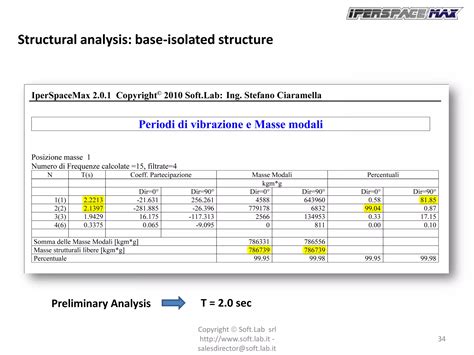 modelling and analysis of base isolated structures ppt