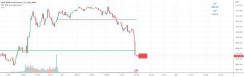 Spx Overnight — Indicator By Domsito — Tradingview
