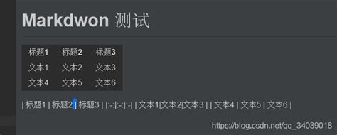 clion idea中使用markdown插件 clion markdown csdn博客