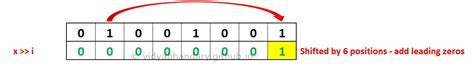 swap bits visual bits and bytes