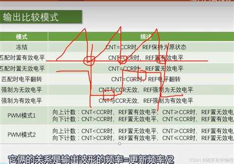 6 2江科大stm32学习之tim输出比较 pwm 江科大pwm csdn博客