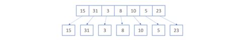 Quicksort Vs Mergesort Baeldung On Computer Science
