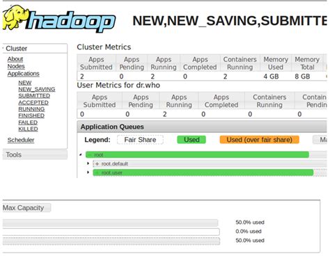 Hadoop Fair Scheduler Tutorial With Example Prwatech