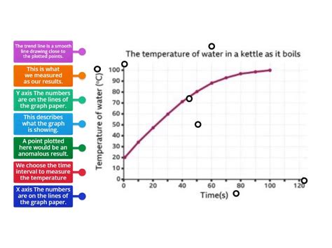 Yr8 Analysing Data Labelled Diagram