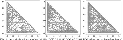 Figure 5 From Divergence Conforming Dg Method For The Optimal Control Of The Oseen Equation With