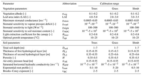 Hess Quantifying The Effects Of Urban Green Space On Water