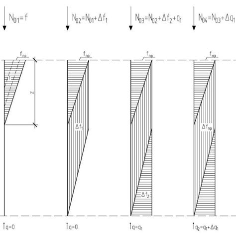 Kinematic Diagram Of The Inclusion In The Operation Of A Vertically