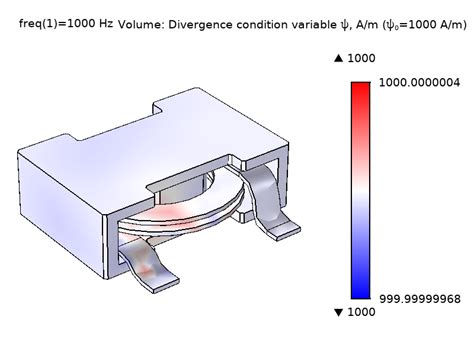 how do i use gauge fixing in comsol multiphysics® comsol blog