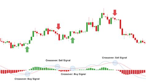 Intraday Trading Indicators Types How To Use Them TradeSmart