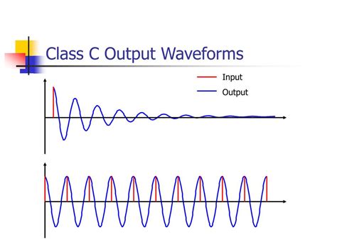 Ppt Class Ab Protection Powerpoint Presentation Free Download Id