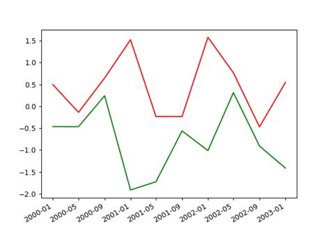 Pandasplottingplotparams — Pandas 220 Documentation