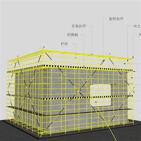 各式脚手架安全检查要点，都给你总结好了！施工