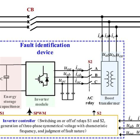 Overall Structure Of The Fault Identification Scheme Using Power