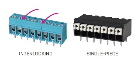 The Ultimate Guide To Terminal Block Selection Cui Devices
