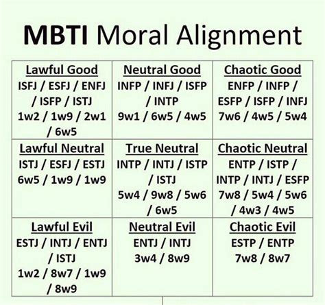 Pin By Dani Rae On Mb Mbti Personality Personality Psychology Intp Personality