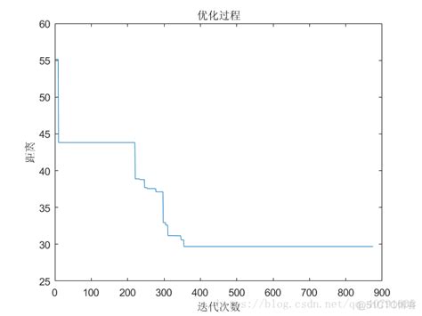 Python 模拟退火算法 Vrp 模拟退火算法迭代mob6454cc67e023的技术博客51cto博客